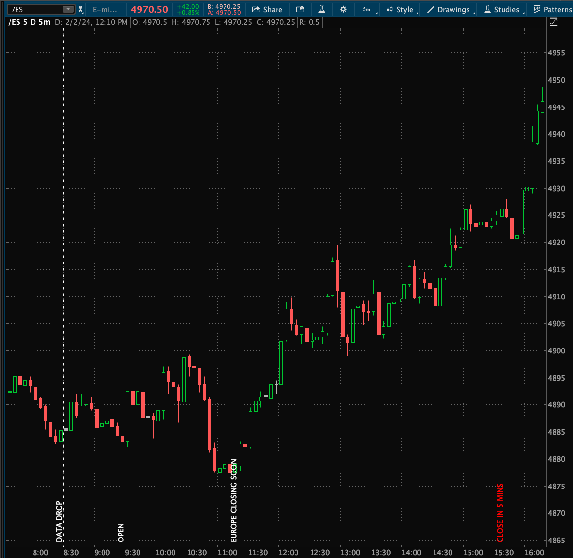 vertical line at intraday times for ThinkOrSwim - useThinkScript Community